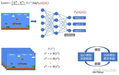 强化学习ppo算法总结 知乎