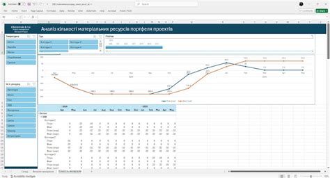 Дашборд Аналіз матеріалів складу та портфеля проектів сервера в Ms