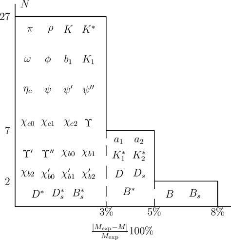 Figure 1 From Self Dual Homogeneous Gluon Field And Electromagnetic