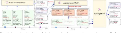 Figure 1 From Language Models Can Improve Event Prediction By Few Shot Abductive Reasoning