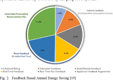 Figure 2 From Applications Of Non Intrusive Load Monitoring Towards Smart And Sustainable Power