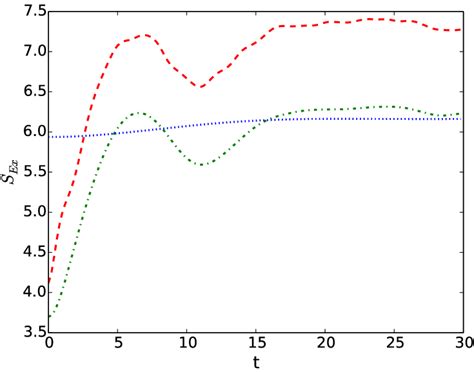 Observational Entropy Of Measuring Energy With Resolution ∆ And Download Scientific Diagram
