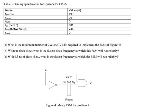 5 Consider The Le From A Cyclone Iv Fpga Shown In