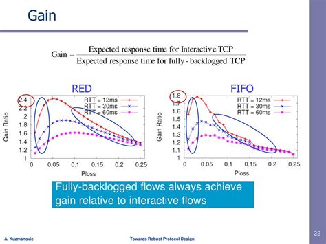 Ppt Towards Robust Protocol Design 4 Ways To Kill Tcp Without Much