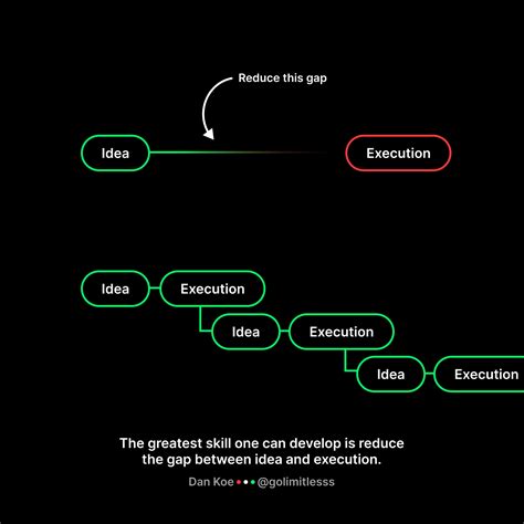 Reduce The Gap Between Idea And Execution By Addy Osmani