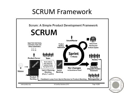 Agile Software Development And Devops 21092019 Pptx
