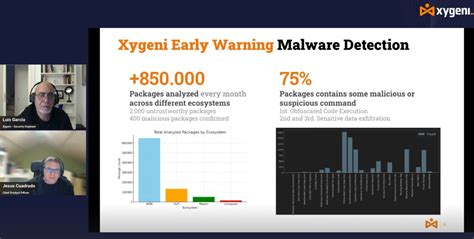 Xygeni On Linkedin Oss Cybersecurity Malware Xygeni Nis2 Dora Devsecops Appsec