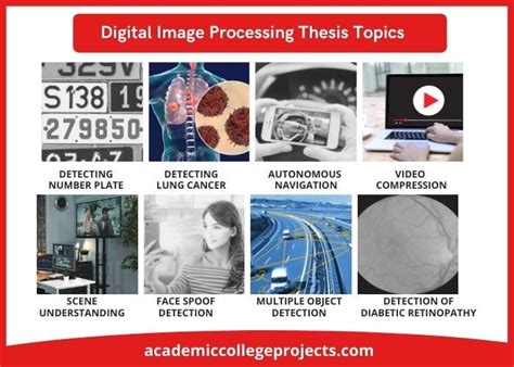 Digital Image Processing Projects By Academic College Projects Medium
