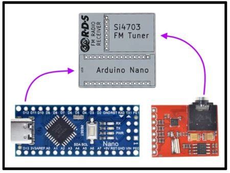 HackerBox Modem Explores FM Radio Applications