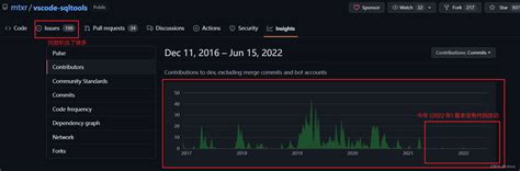 Vs Code 与 Mysql 8 容器通过 Sqltools 进行连接 Csdn博客