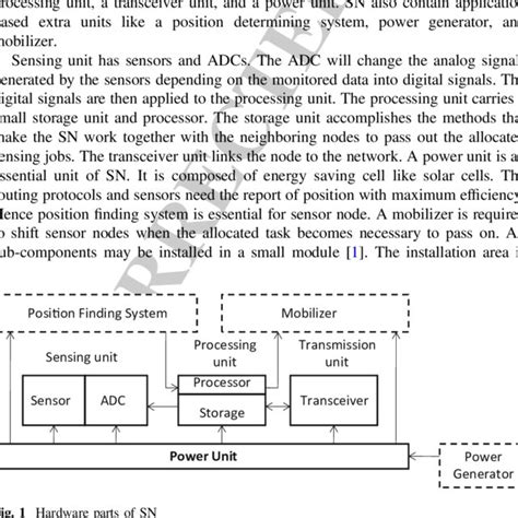 Shows Four Basic Units Of The Sensor Node The Basic Units Are Sensing Download Scientific