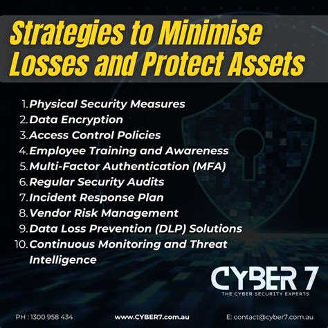 Cyber 7 On Linkedin Cyber7aus Cybersecurity Riskmanagement Dataprotection…