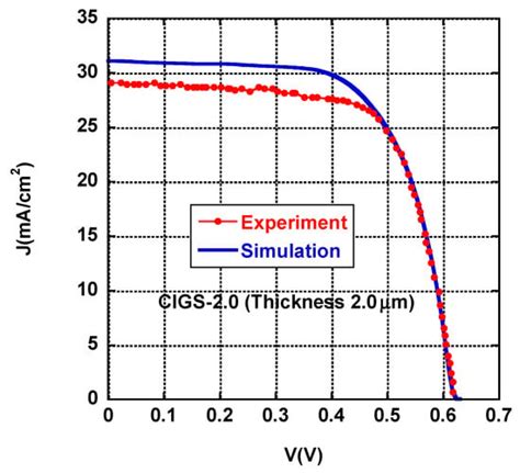 Chemengineering Free Full Text Numerical Simulation Preparation And Evaluation Of Cuin