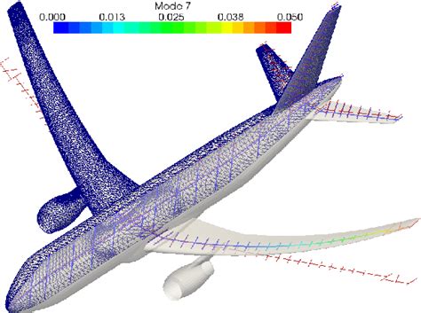 Figure 1 From Design And Verification Of Flutter Suppression Control Systems By
