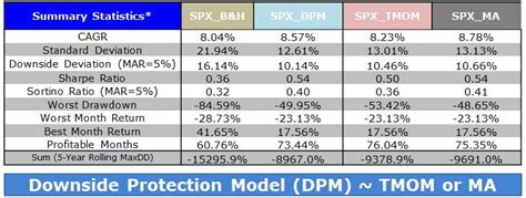 Big Drawdown How To Avoid With Trend Following Strategies