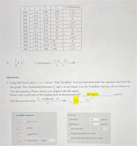 Solved Here Are The Entries In The Table 1 Spring Constant