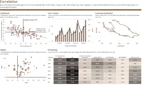 Best Examples Of Different Tableau Chart Types