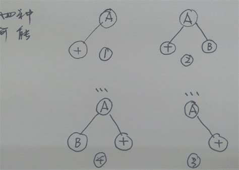 平衡二叉树（avl）的创建、插入、删除 平衡二叉树的建立和插入 csdn博客