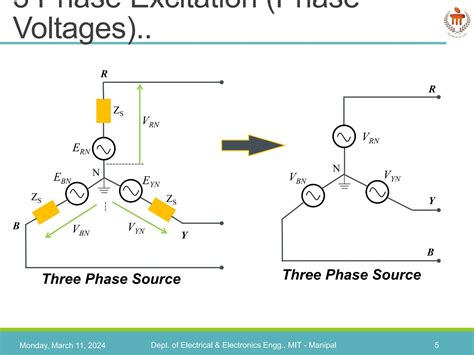 L21 Three Phase Excitation Reprentationpptx