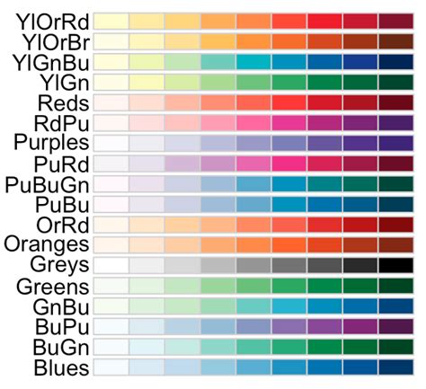 Data Processing And Visualization In R Color
