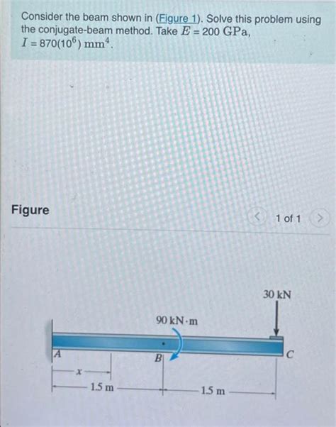 Solved Consider The Beam Shown In Figure 1 Solve This Chegg Com