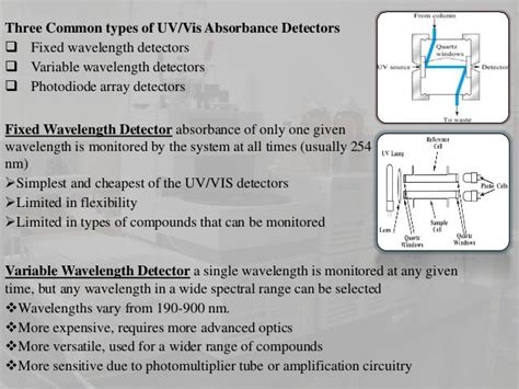 Detectors Used In Hplc