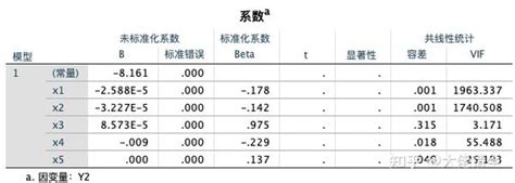 主成分回归（pcr例题） 知乎