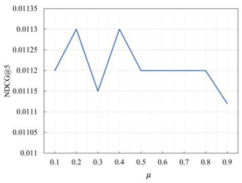 graph neural network guided contrastive learning for sequential