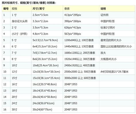 标准证件照尺寸对照表以及在线拍照制作方法 知乎