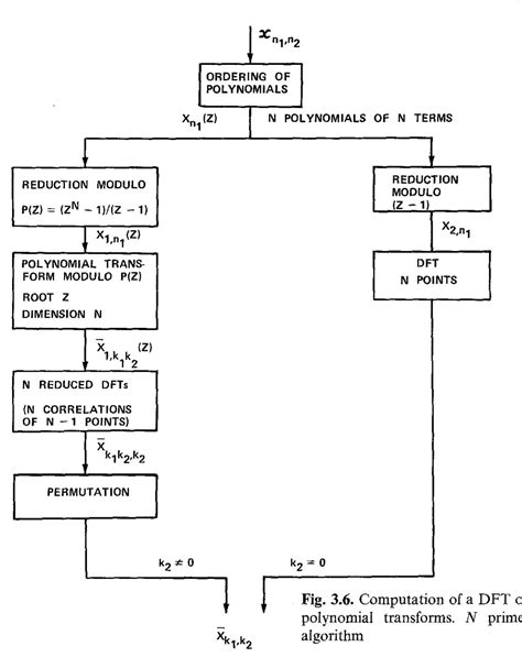 figure 7 two dimensional convolution and dft computation