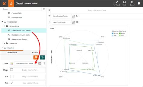 Radar Charts Definition Example How To Create