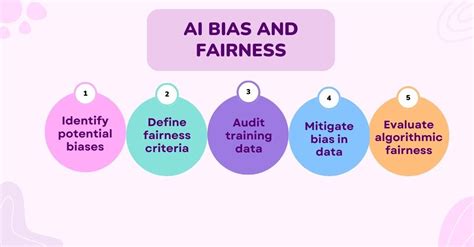 Ai Bias And Fairness Artificial Intelligence Ai Has Become By Md