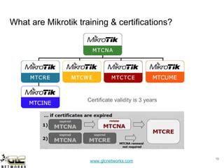 Routing Fundamentals With Mikrotik PDF