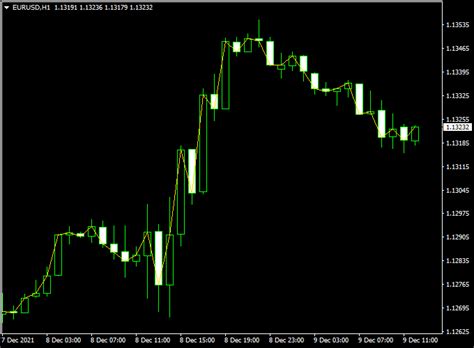Correlation Forex Indicator MT