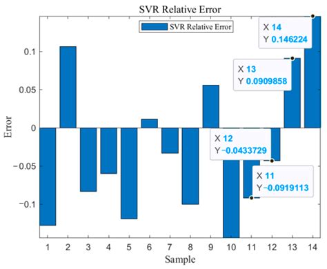 Sustainability Free Full Text Water Inflow Amount Prediction For