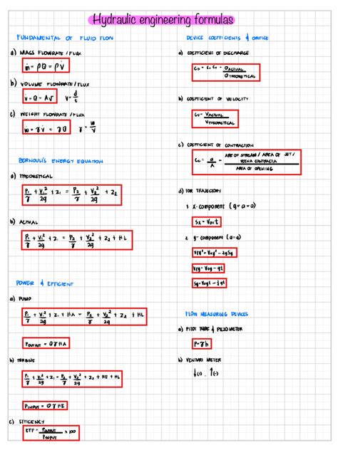 Hydraulics Formulas Pdf