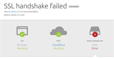 Website Monitoring Simple And Inexpensive