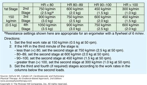 Ymca Bike Test Chart Ymca Submaximal Bike Test Data Sheet Completion