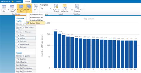 Customizing Web Analytics In Sharepoint 2010 Business Esolution