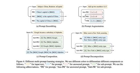 Prompt Learning系列之prompt Engineering四 Multi Prompt Learning 知乎