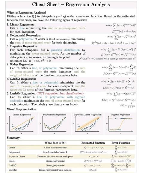 Python Programming Cheat Sheet Regression Analysis Facebook