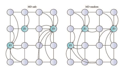 Example Tsv Assignment When Using Md Safe Versus Md Random Download Scientific Diagram