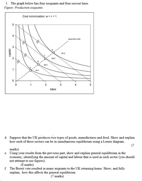Solved 1 The Graph Below Has Four Isoquants And Four