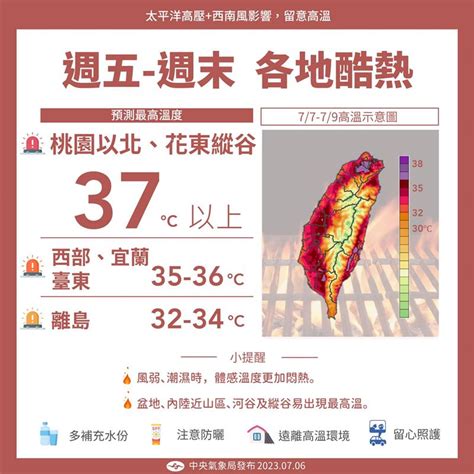 小暑今起3天熱炸！4地區恐現極端高溫 鏡週刊 Mirror Media