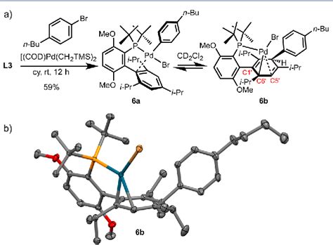 Figure 4 From The Evolution Of Pd0pdii Catalyzed Aromatic Fluorination