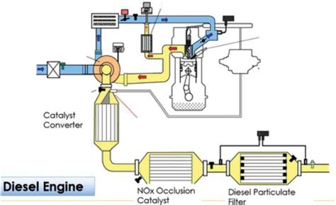 Figure 9 From The Impact Of Euro 4 Automobile Emission Regulations On