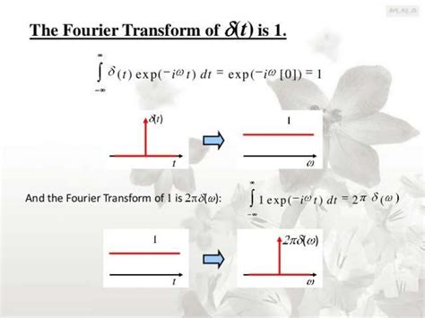 Application Of Fourier Transform