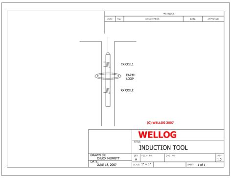 Propagation And Skin Depth