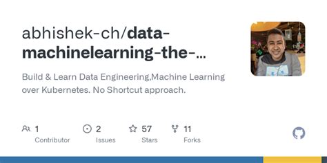 abhishek choudhary on linkedin github abhishek ch data