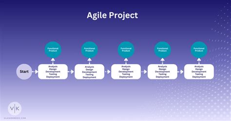 Agile Or Waterfall Which Methodology Is Right For You